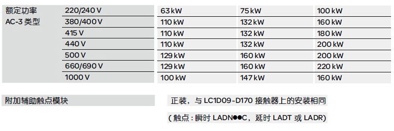 施耐德四极直流接触器报价