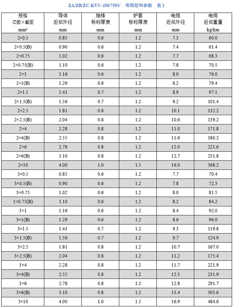 起帆 阻燃C类铜芯聚氯乙烯绝缘和护套控制电缆，ZC-KVV-450/750V-3*6，100米起订-融创集采商城