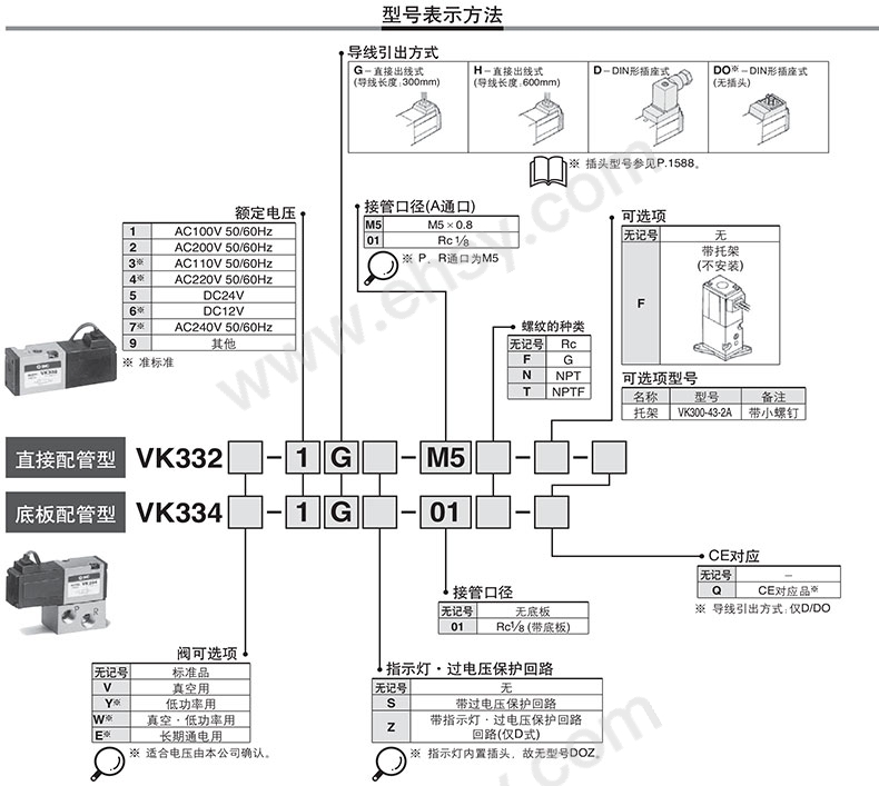 SMC VK334-5D-Q，VK334-5D-Q 电磁阀 售卖规格：1个【多少钱 规格参数 图片 采购】-西域