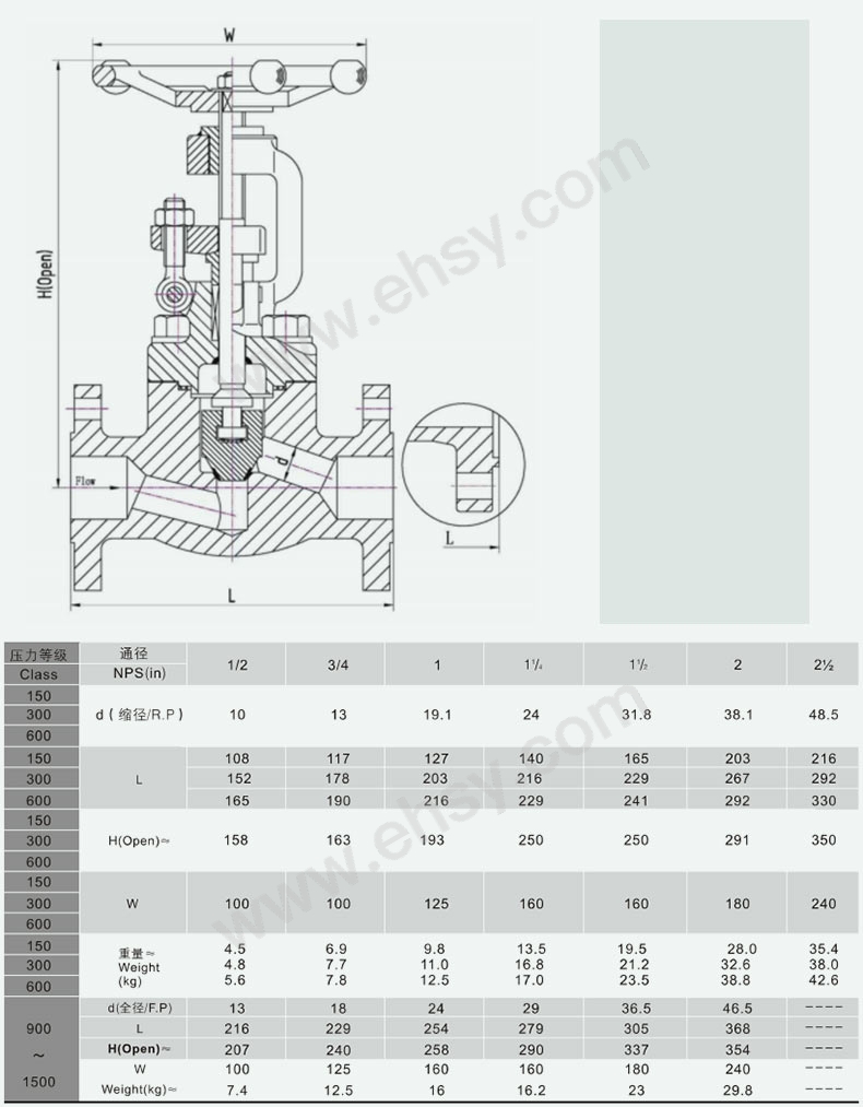 上海阀门厂 WCB法兰连接直通型截止阀，J541H-16C DN450 伞齿轮 售卖规格：1个【多少钱 规格参数 图片 采购】-西域
