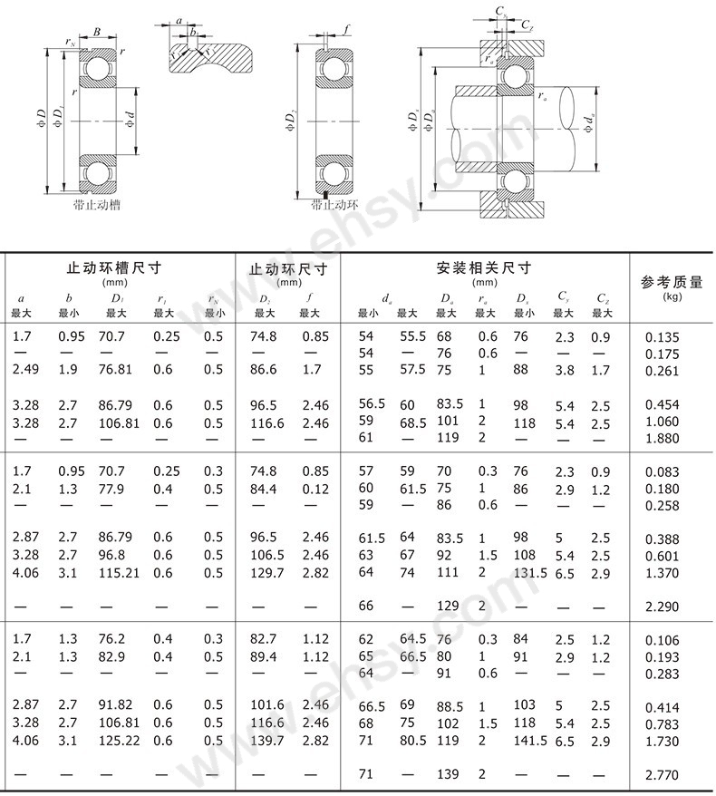 人本/C&U 深沟球轴承，6309-Z 售卖规格：1个【多少钱 规格参数 图片 采购】-西域
