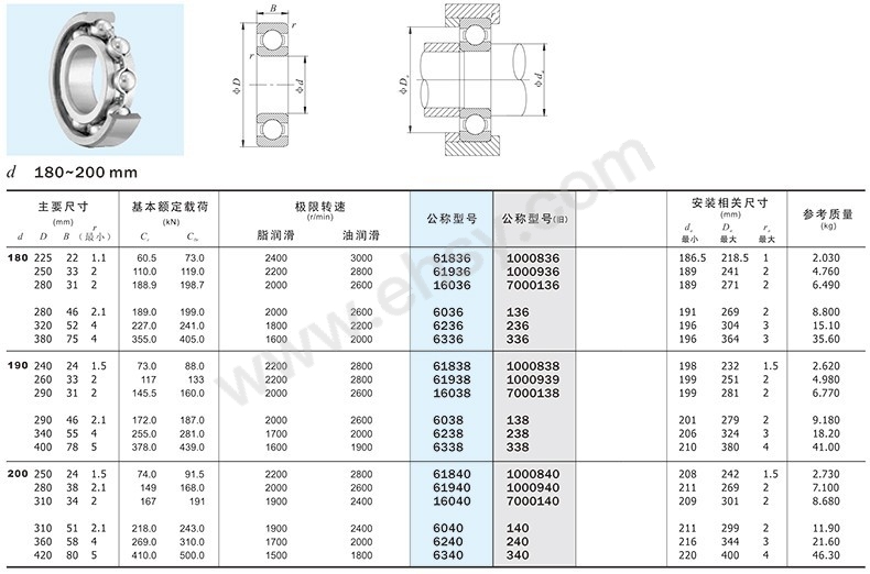 人本/C&U 深沟球轴承，688-2Z 售卖规格：1个【多少钱 规格参数 图片 采购】-西域