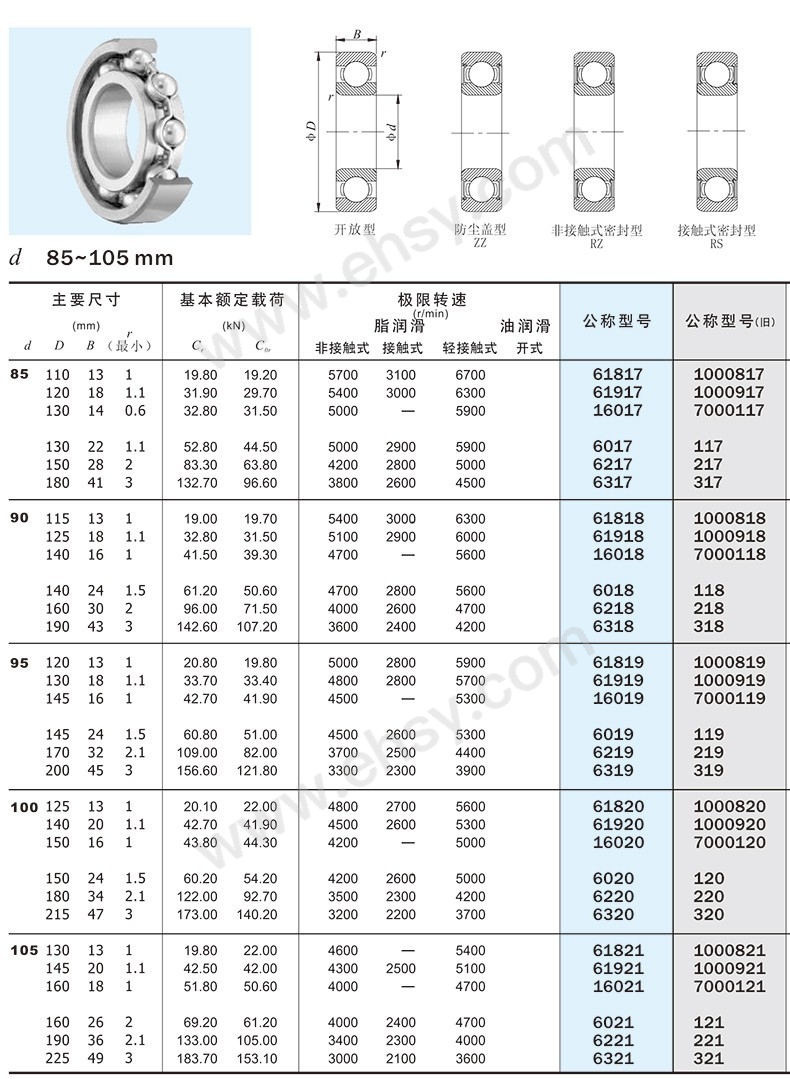 人本/C&U 深沟球轴承，6309-Z 售卖规格：1个【多少钱 规格参数 图片 采购】-西域