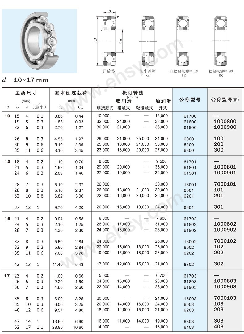 人本/C&U 深沟球轴承，6309-Z 售卖规格：1个【多少钱 规格参数 图片 采购】-西域