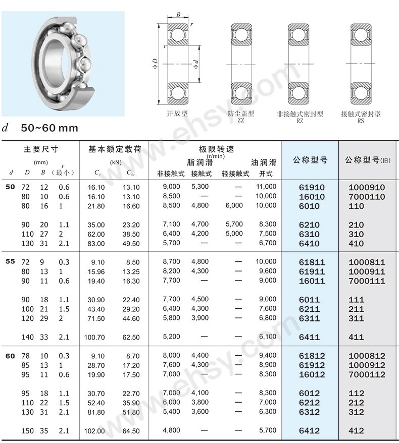人本/C&U 深沟球轴承，6309-Z 售卖规格：1个【多少钱 规格参数 图片 采购】-西域