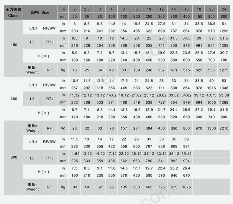 上海阀门厂 WCB对夹连接升降 止回阀，H71H-300LBC NPS 3/4【多少钱 规格参数 图片 采购】-西域