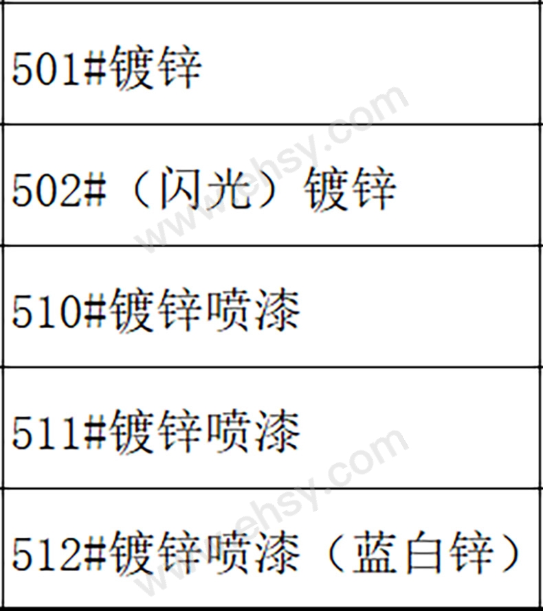 超和 自动手喷漆，镀锌510，CH11024，350ml/瓶【多少钱 规格参数 图片 采购】-西域