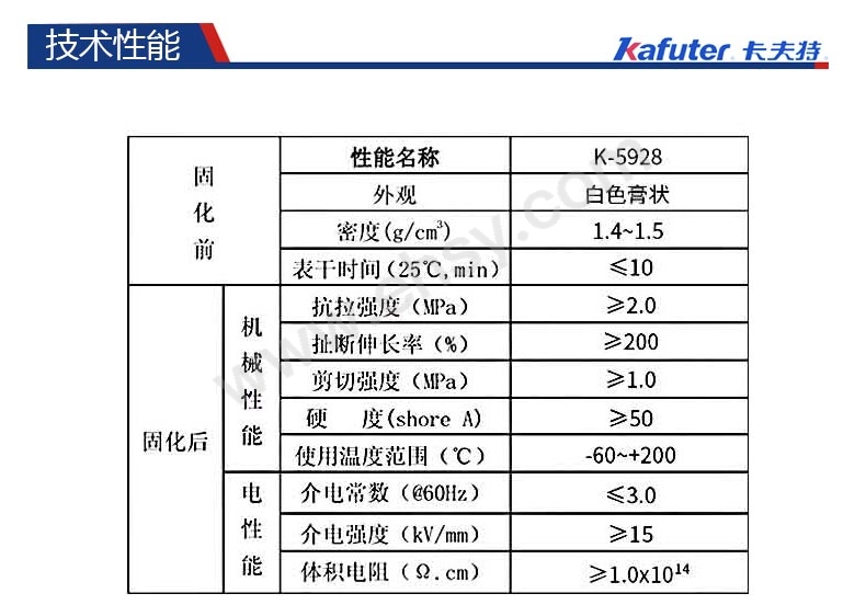 卡夫特 耐高温散热膏导热硅脂,K-5211,白色，100g/支【多少钱 规格参数 图片 采购】-西域