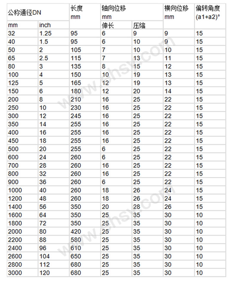 百普 KXT衬氟可曲挠橡胶软接头304不锈钢法兰避震喉软连接，PN10-DN250 售卖规格：1个【多少钱 规格参数 图片 采购】-西域
