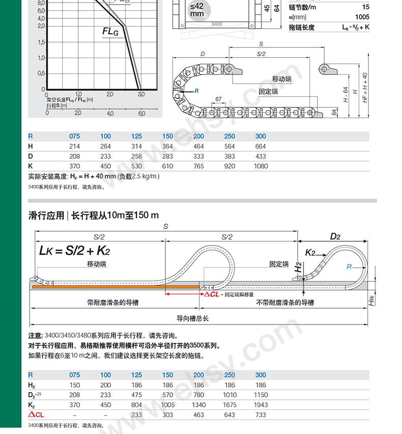 易格斯/igus 拖链，E2/000|3400系列3400.115.200.0 内宽115，弯曲半径200 售卖规格：1节【多少钱 规格参数 ...