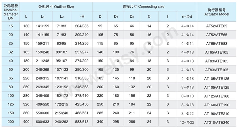 风雷 气动球阀，Q641F-16C DN20双作用，材质WCB，不含三联件【多少钱 规格参数 图片 采购】-西域