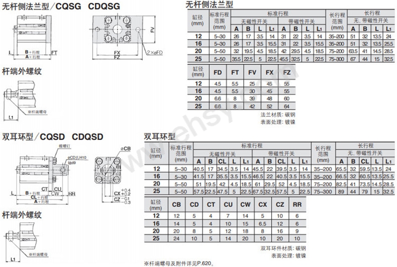 SMC 薄型气缸，CQSB20-20DM 单杆双作用,杆端外螺纹 售卖规格：1个【多少钱 规格参数 图片 采购】-西域