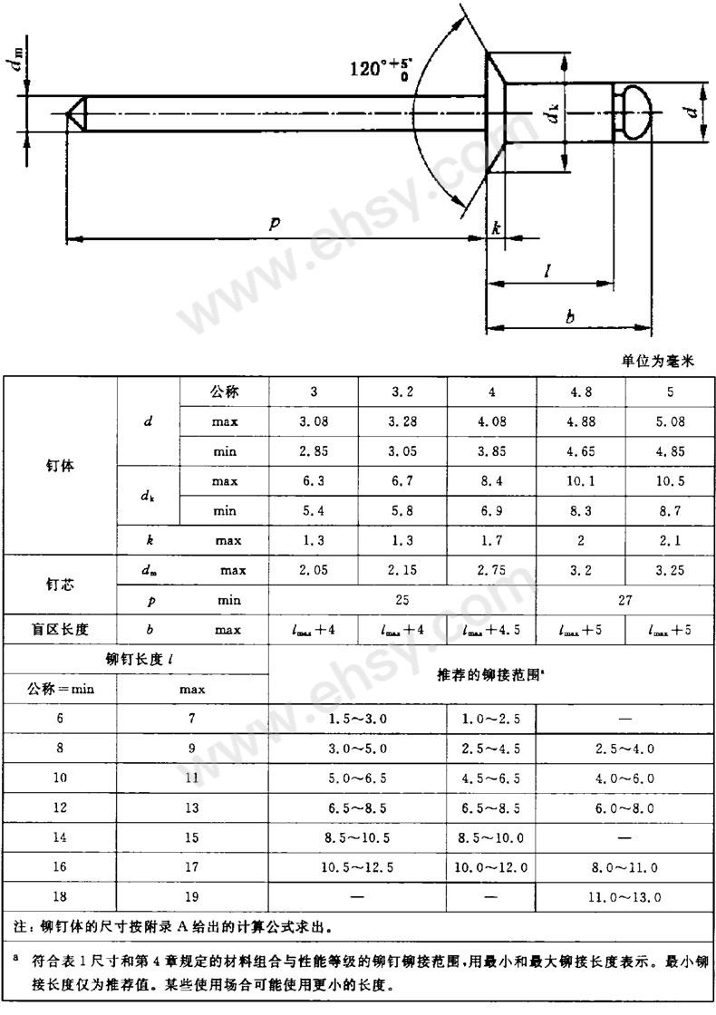 东明/TONG 开口沉头抽芯铆钉，GB12617，M4.8X8，不锈钢304 售卖规格：250支/包【多少钱 规格参数 图片 采购】-西域