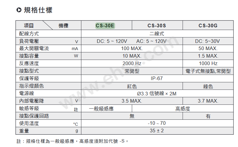 哈德威 磁性感应开关，CS-30E 售卖规格：1个【多少钱 规格参数 图片 采购】-西域