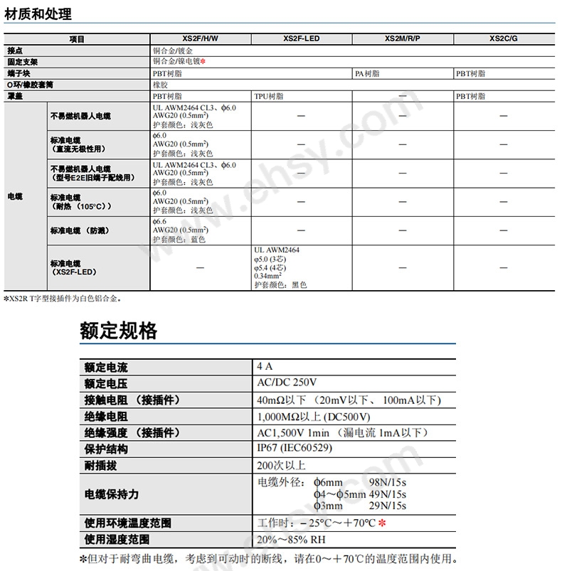 欧姆龙 连接电缆，XS2G-D425【多少钱 规格参数 图片 采购】-西域