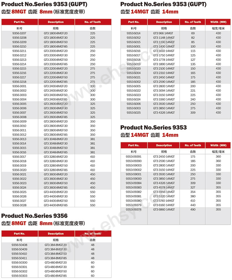 盖茨Gates PowerGrip GT3同步带，GT3 800-8MGT-20【多少钱 规格参数 图片 采购】-西域