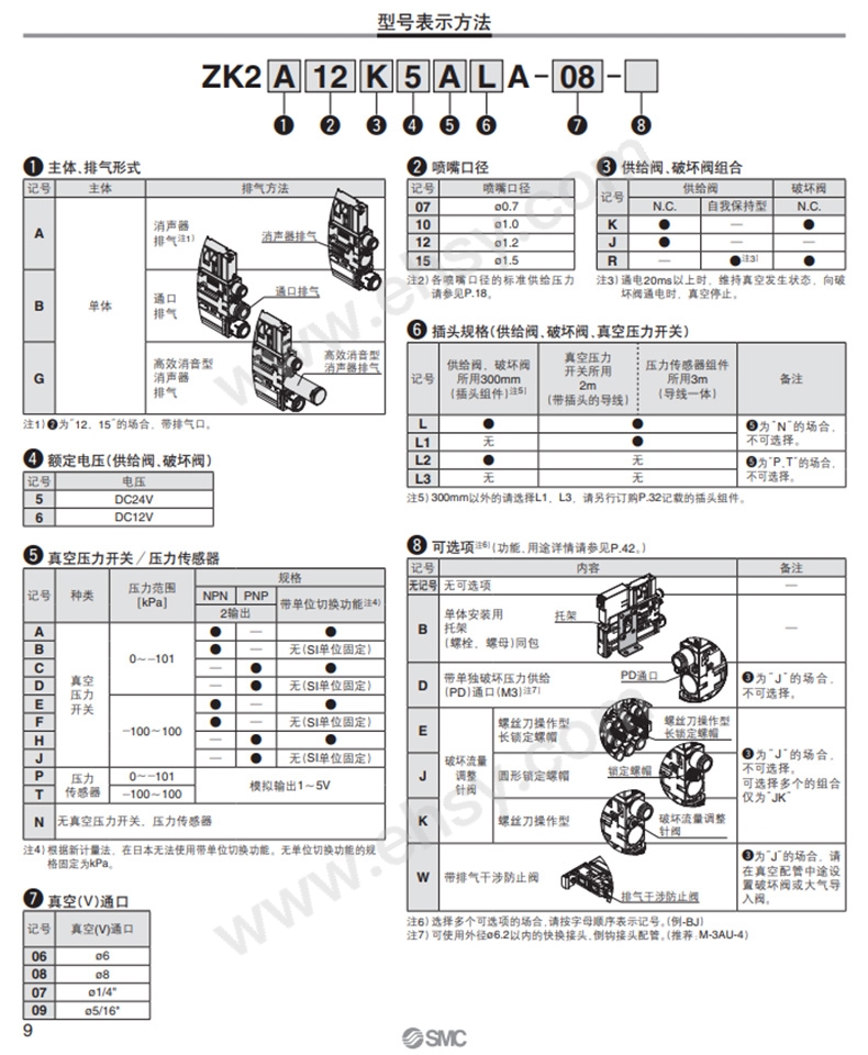 SMC 真空发生器，ZK2G12R5PLA-06 售卖规格：1个【多少钱 规格参数 图片 采购】-西域