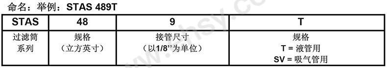 谷轮/Copeland STAS可拆卸式干燥过滤筒，STAS-485T 售卖规格：1个【多少钱 规格参数 图片 采购】-西域