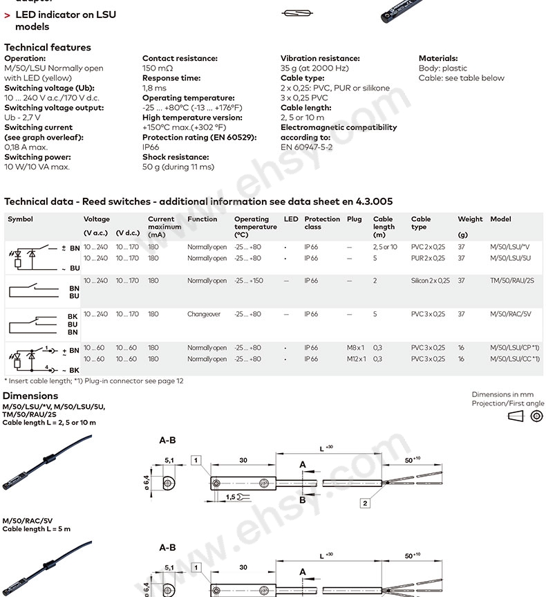 诺冠Norgren 标准型气缸，高温型，双作用，TPRA/802100/M/800【多少钱 规格参数 图片 采购】-西域