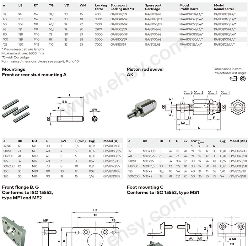 诺冠Norgren 标准型气缸，高温型，双作用，TPRA/802125/M/100【多少钱 规格参数 图片 采购】-西域