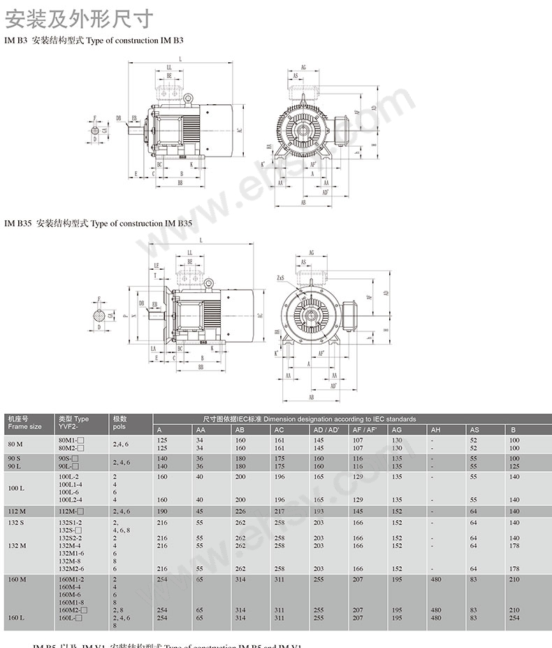 贝得 变频调速三相异步电机，2.2kW-6P-B3 YVF2-112M-6-2.2-2-1AA5 售卖规格：1台【多少钱 规格参数 图片 采购】-西域