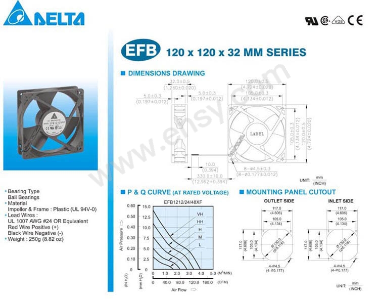 台达 散热风扇，EFC1248DF【多少钱 规格参数 图片 采购】-西域
