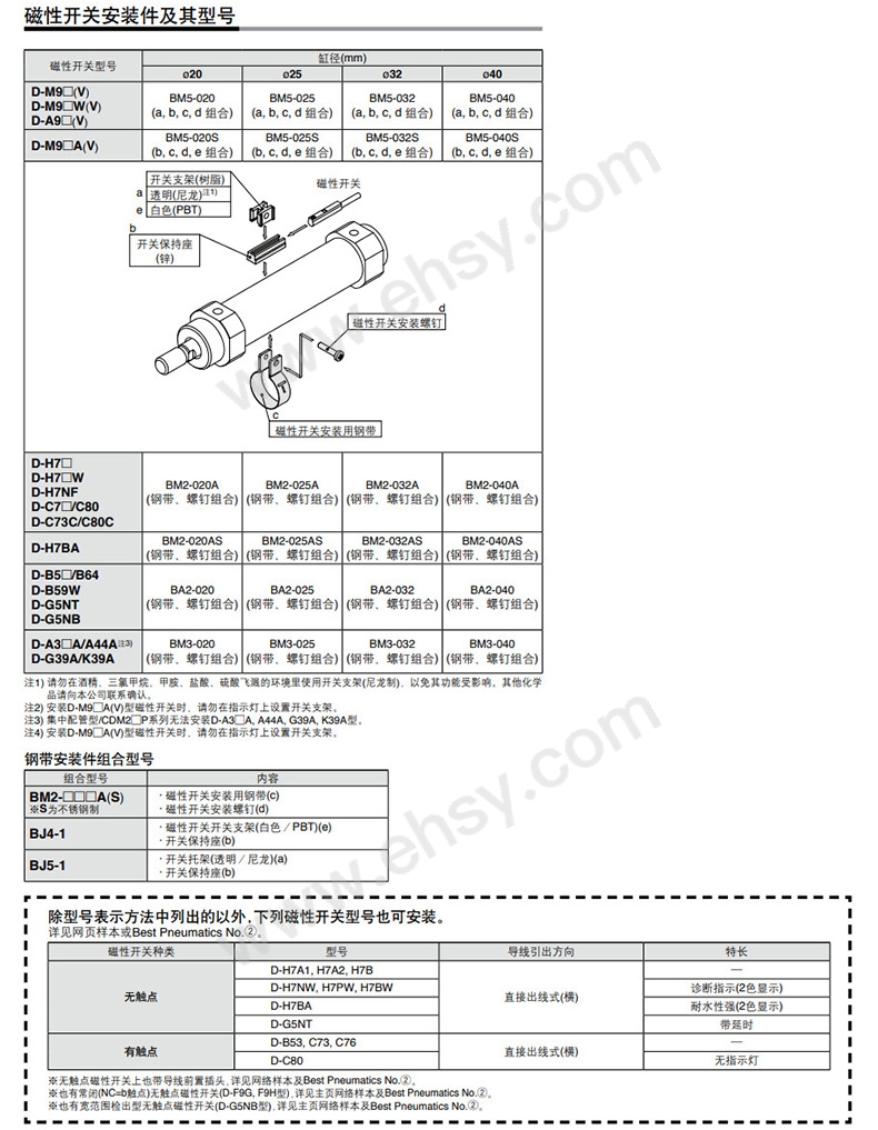 SMC 磁性开关安装组件，BM5-020【多少钱 规格参数 图片 采购】-西域