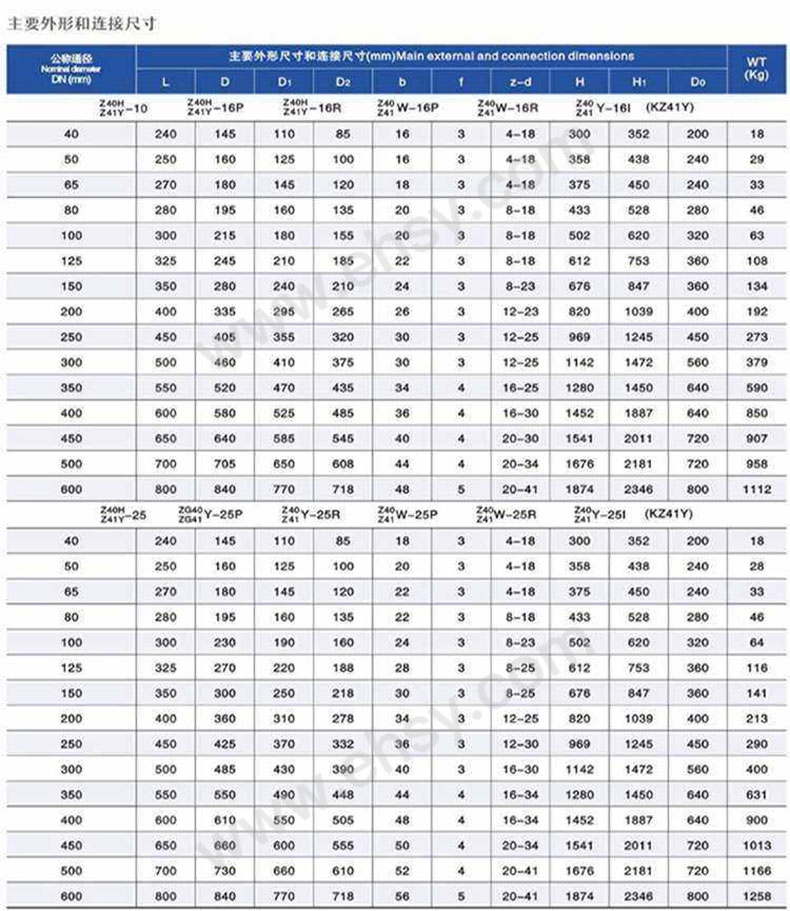 远洋阀门 WCB碳钢硬密封法兰闸阀，Z41H-10C DN400实惠款 法兰连接 售卖规格：1台【多少钱 规格参数 图片 采购】-西域