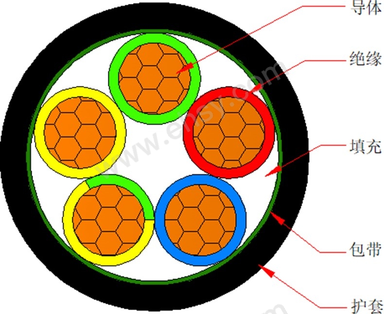 起帆 铜芯交联聚乙烯绝缘聚烯烃护套无卤低烟阻燃B类电缆，WDZB-YJY-0.6/1kV-4*70+1*35 不包含卸货 售卖规格：1米【多少钱 规格参数 图片 采购】-西域