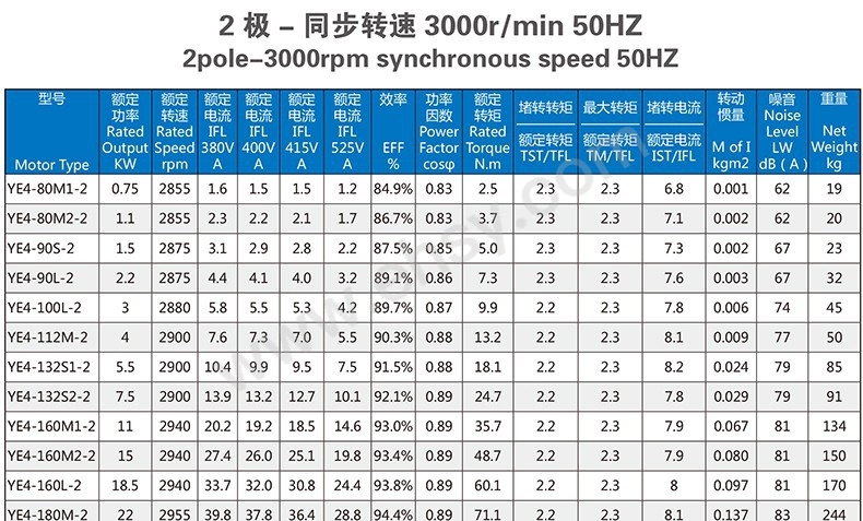 华力 YE4系列超高效电动机，YE4-315S-2-110，B5，接线盒在左【多少钱 规格参数 图片 采购】-西域