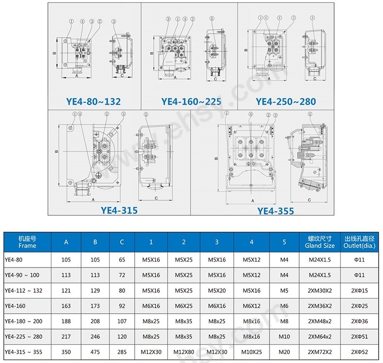 华力 YE4系列超高效电动机，YE4-90S-2-1.5，V1，接线盒在上【多少钱 规格参数 图片 采购】-西域