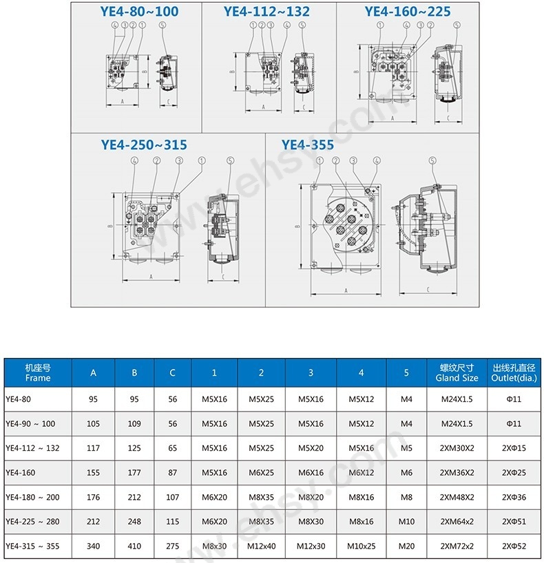 华力 超高效电动机，YE4系列YE4-315L2-6-132,B3,接线盒在上 售卖规格：1台【多少钱 规格参数 图片 采购】-西域