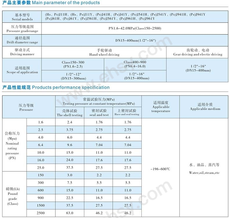 凯斯特 304不锈钢法兰截止阀，J41H-16P，DN20【多少钱 规格参数 图片 采购】-西域