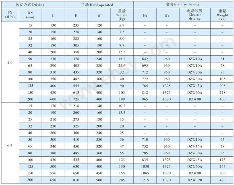 凯斯特 304不锈钢法兰截止阀，J41H-16P，DN150 售卖规格：1个【多少钱 规格参数 图片 采购】-西域