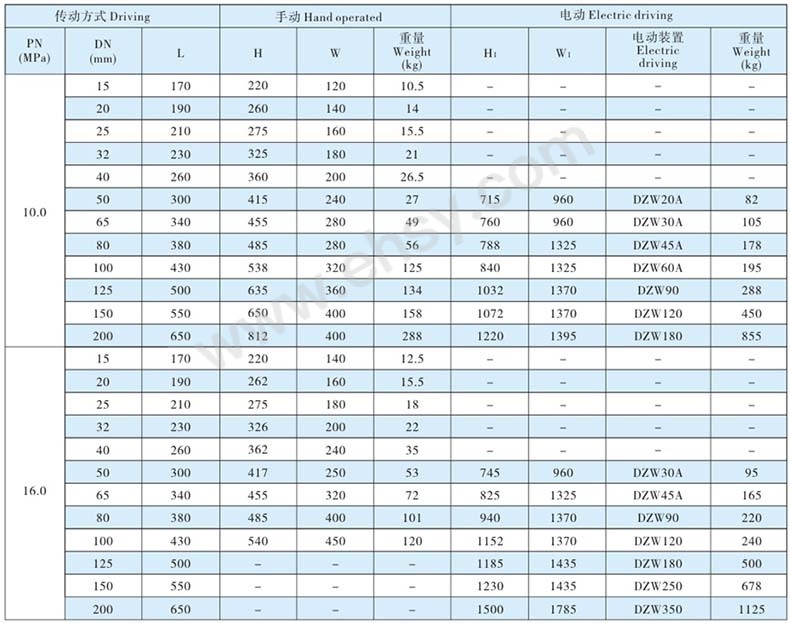 凯斯特 304不锈钢法兰截止阀，J41H-16P，DN20【多少钱 规格参数 图片 采购】-西域
