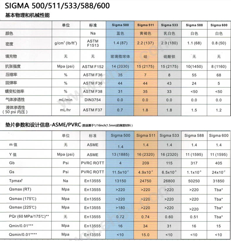 福来西/Flexitallic EN1514-1 Sigma588改性聚四氟乙烯垫片 RF DN450 PN2.5 T=1.5mm,单片价格 ...