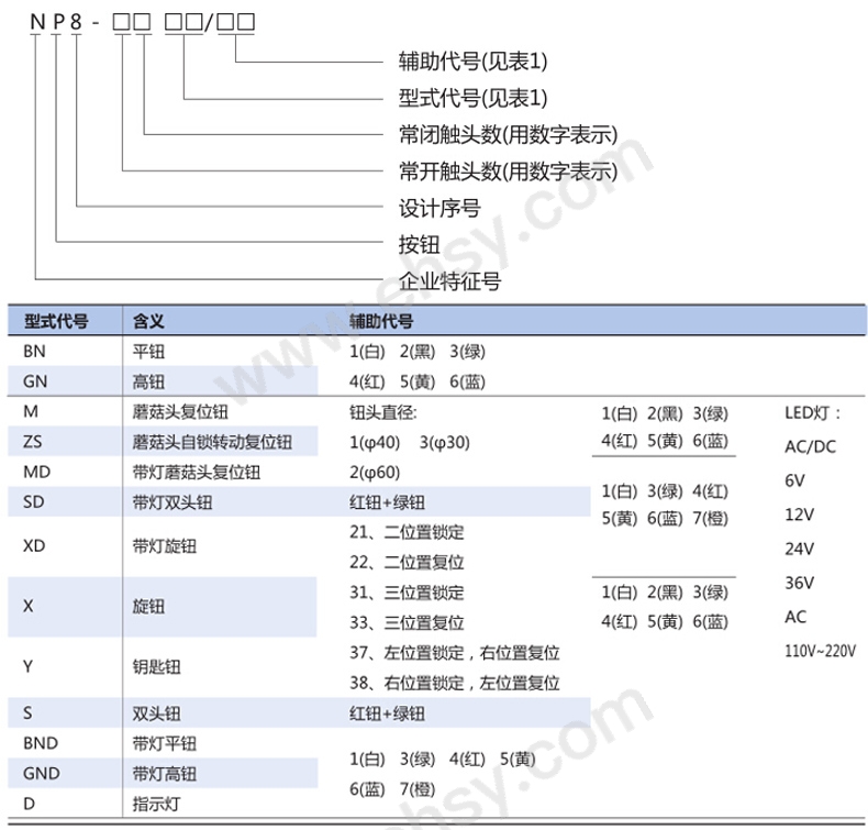 正泰/CHINT NP8系列按钮，NP8-20X/31 黑 售卖规格：1个【多少钱 规格参数 图片 采购】-西域