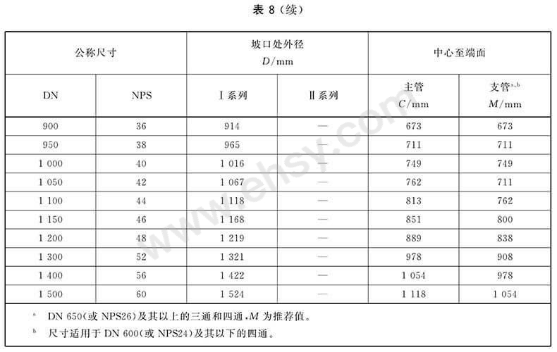 尚德恒信 对焊同径三通，TS-630*10-20#Ⅱ系列，GB/T12459-2017 售卖规格：1个【多少钱 规格参数 图片 采购】-西域