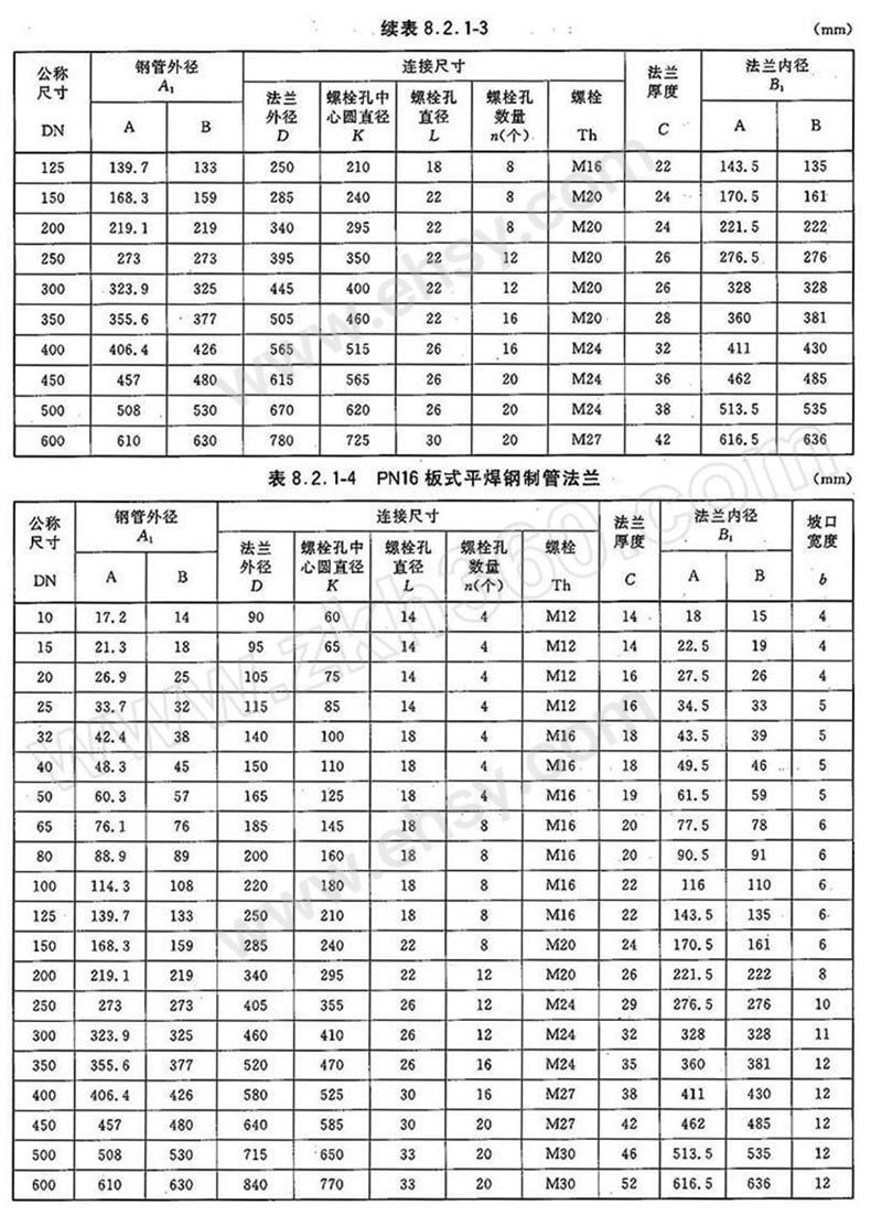 亚高 304不锈钢RF突面平焊法兰，DN32 PN16【多少钱 规格参数 图片 采购】-西域