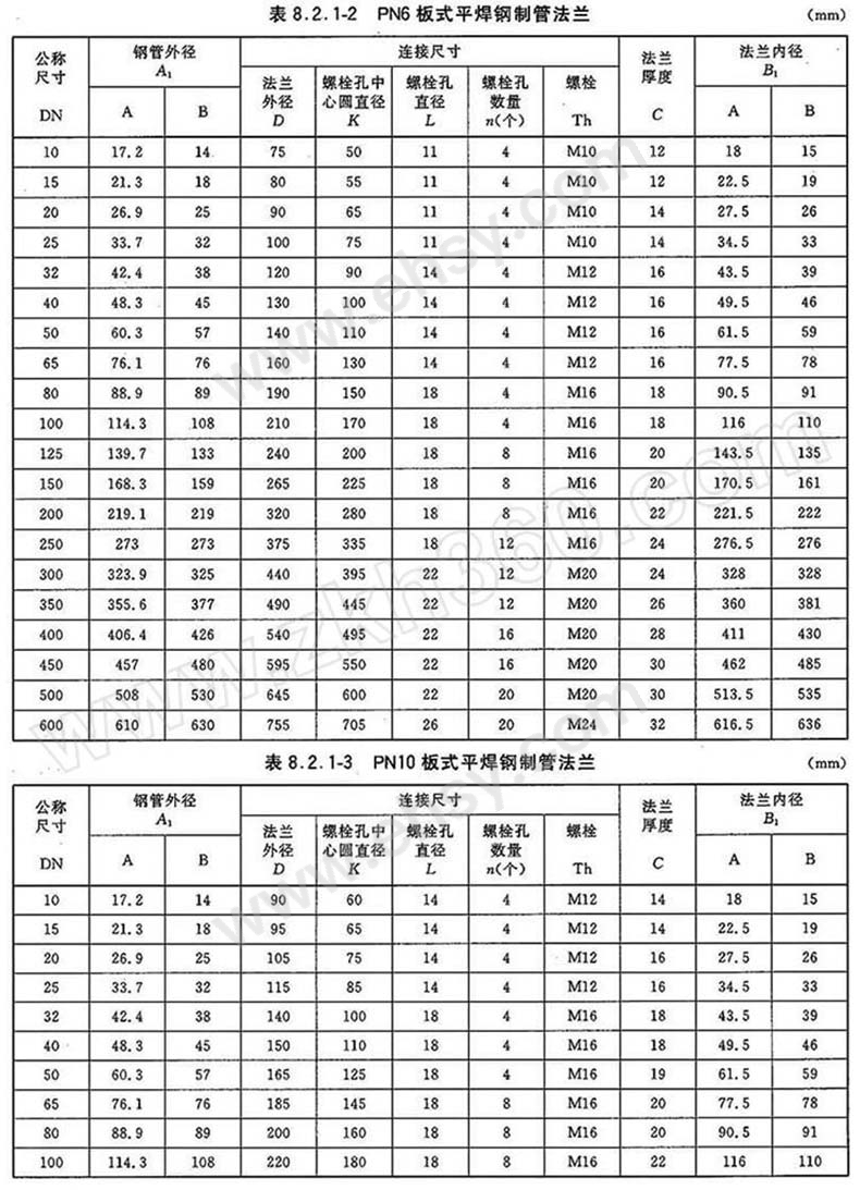 亚高 316L不锈钢RF突面平焊法兰，DN150 PN16【多少钱 规格参数 图片 采购】-西域