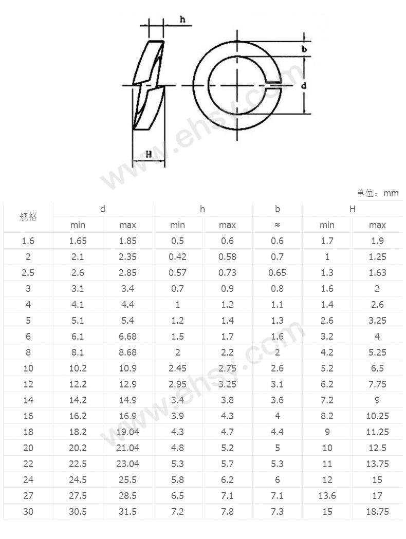 顺达 弹簧垫圈，GB/T 93 弹簧垫圈12（φ12.2×12.2×φ18.4×3.1） 316L,【多少钱 规格参数 图片 采购】-西域