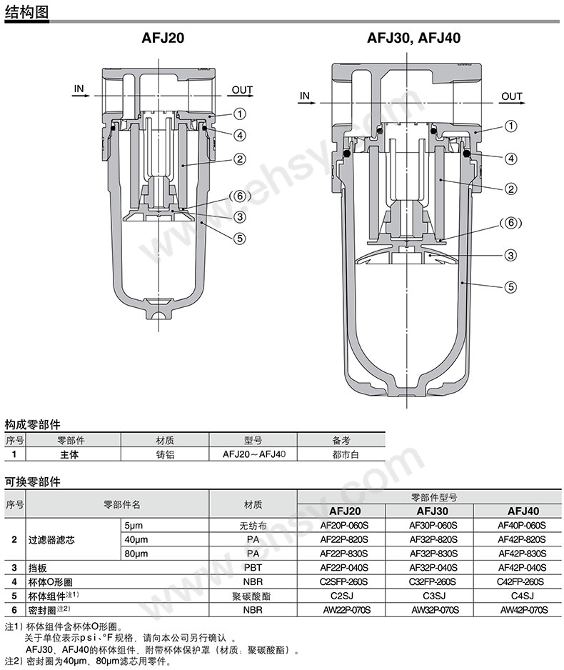 SMC AFJ系列真空过滤器，AFJ20-02B-5-S【多少钱 规格参数 图片 采购】-西域