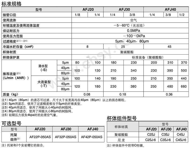 SMC 真空过滤器，AFJ20-F02-80-T【多少钱 规格参数 图片 采购】-西域