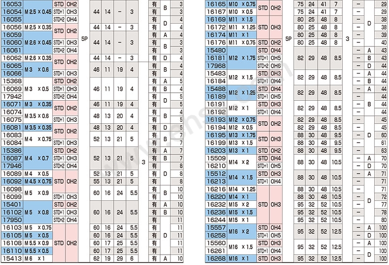 OSG 刃倾角丝锥，15456 M10*1.5 5P OH3 售卖规格：1支【多少钱 规格参数 图片 采购】-西域
