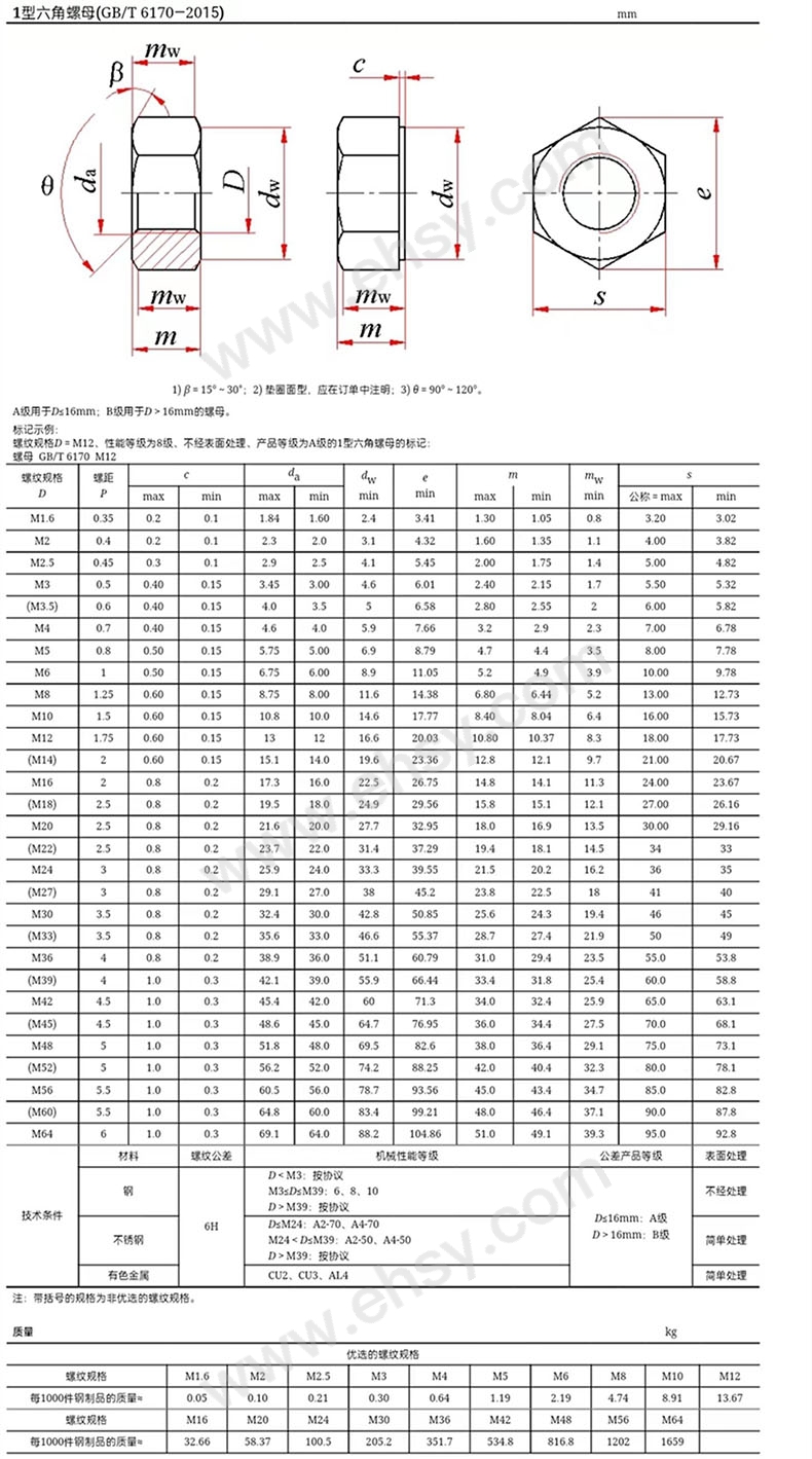 银马 8级碳钢六角螺母GB/T6170-2015，M16【多少钱 规格参数 图片 采购】-西域