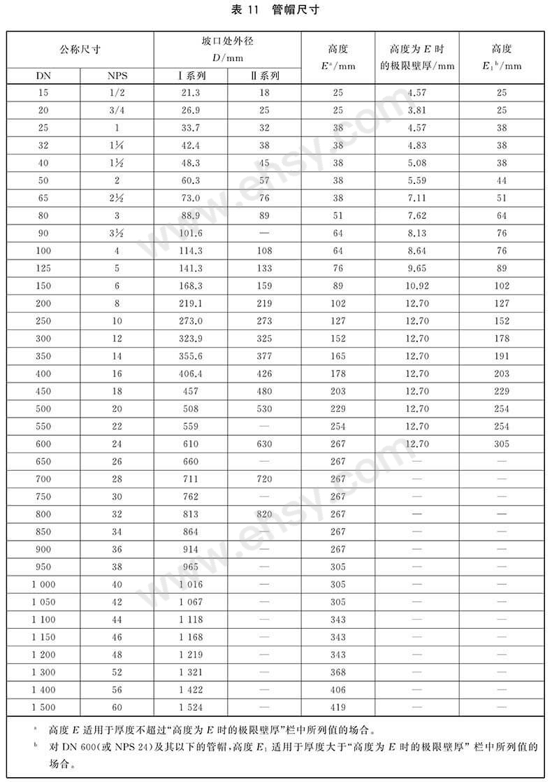 圣天 碳钢20#对焊管帽，C-48*6-20#-GB/T12459-2017，Ⅰ系列 售卖规格：1个【多少钱 规格参数 图片 采购】-西域