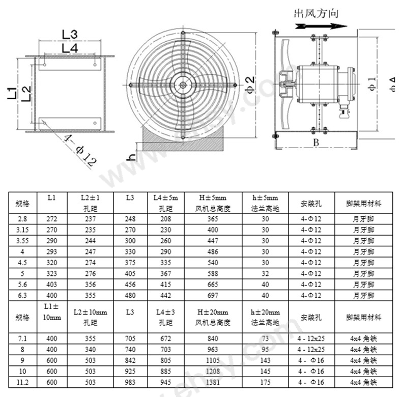 恒运 防爆月牙脚固定轴流风机，BT35-11-3.55，380V，0.75kw，2900rpm，双网罩，风叶往电机送风【多少钱 规格参数 图片 采购】-西域