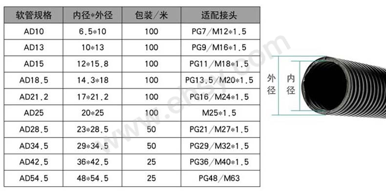 伊莱科 PE波纹管黑，AD21.2 内径17mm ，100米/卷， 售卖规格：1卷【多少钱 规格参数 图片 采购】-西域