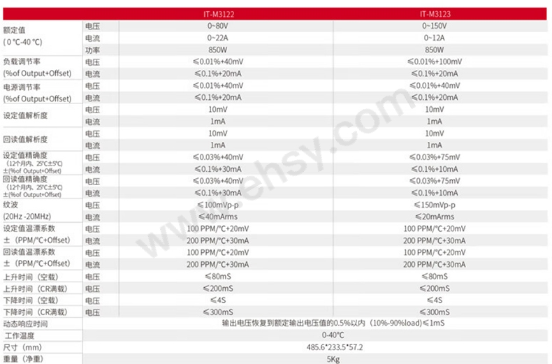 ITECH 电源，IT-M3122，80V/22A/850W【多少钱 规格参数 图片 采购】-西域