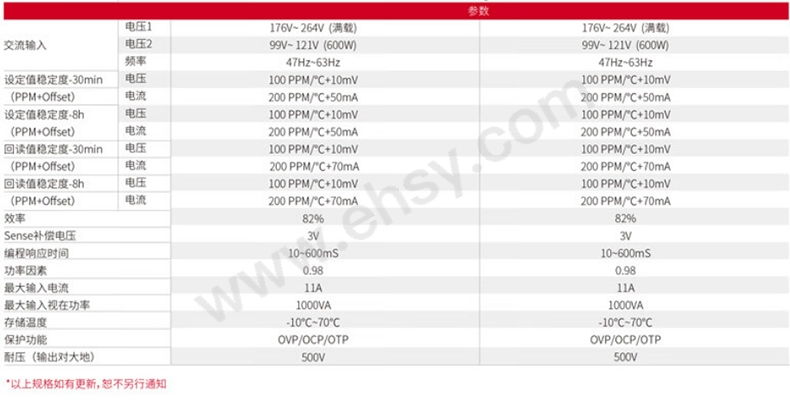 ITECH 电源，IT-M3122，80V/22A/850W【多少钱 规格参数 图片 采购】-西域